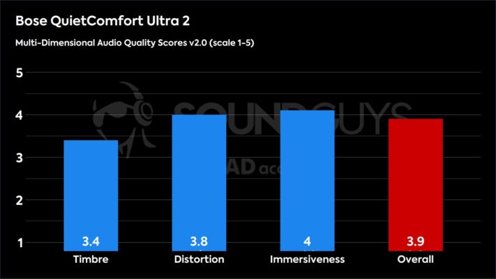 Bose QuietComfort Ultra Headphones (2nd Gen) vs QuietComfort Ultra ...